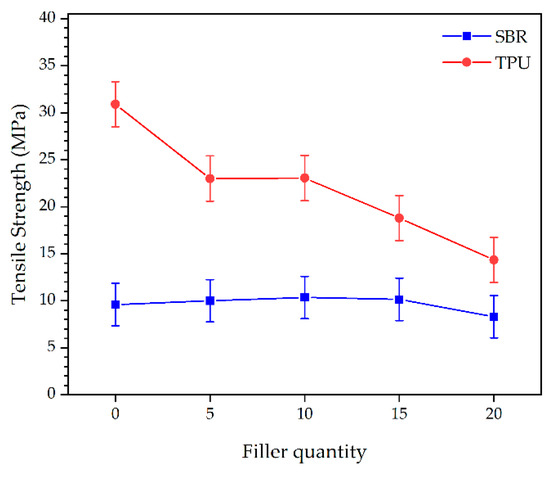 Exploring the Mechanical and Thermal Impact of Natural Fillers on ...