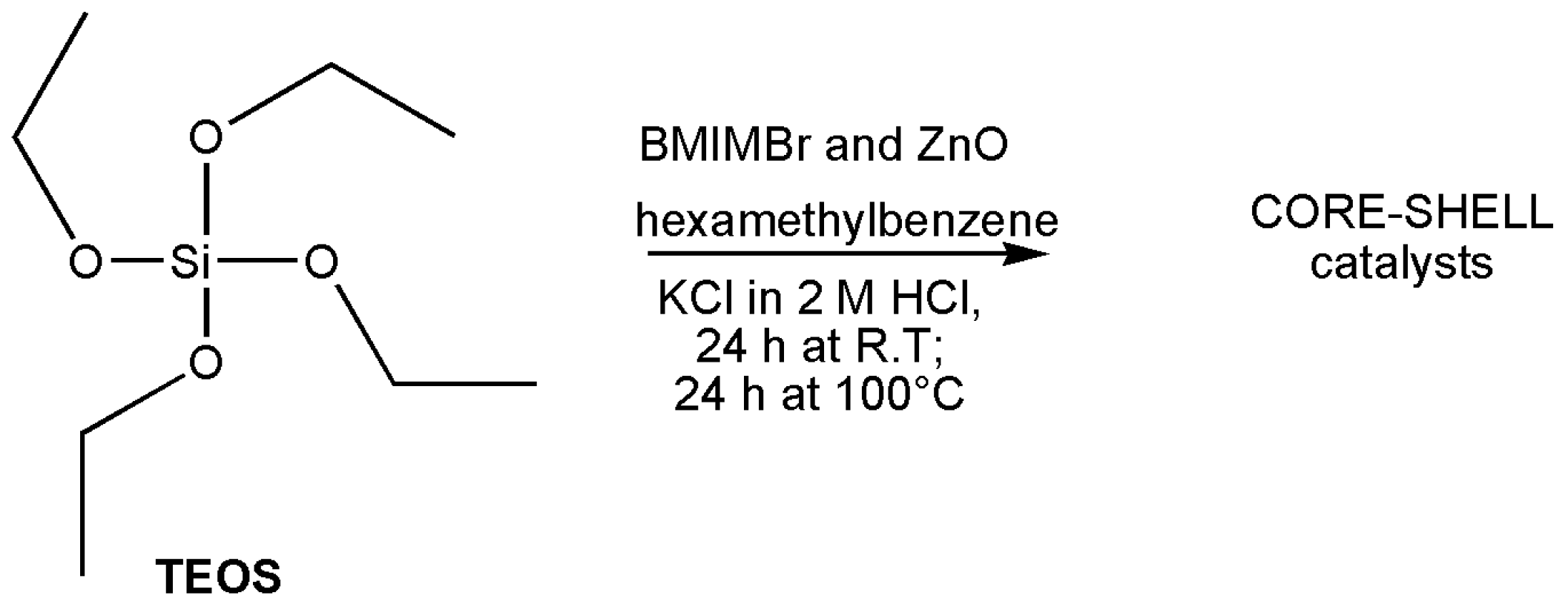 Demonstrating the Efficacy of Core-Shell Silica Catalyst in ...