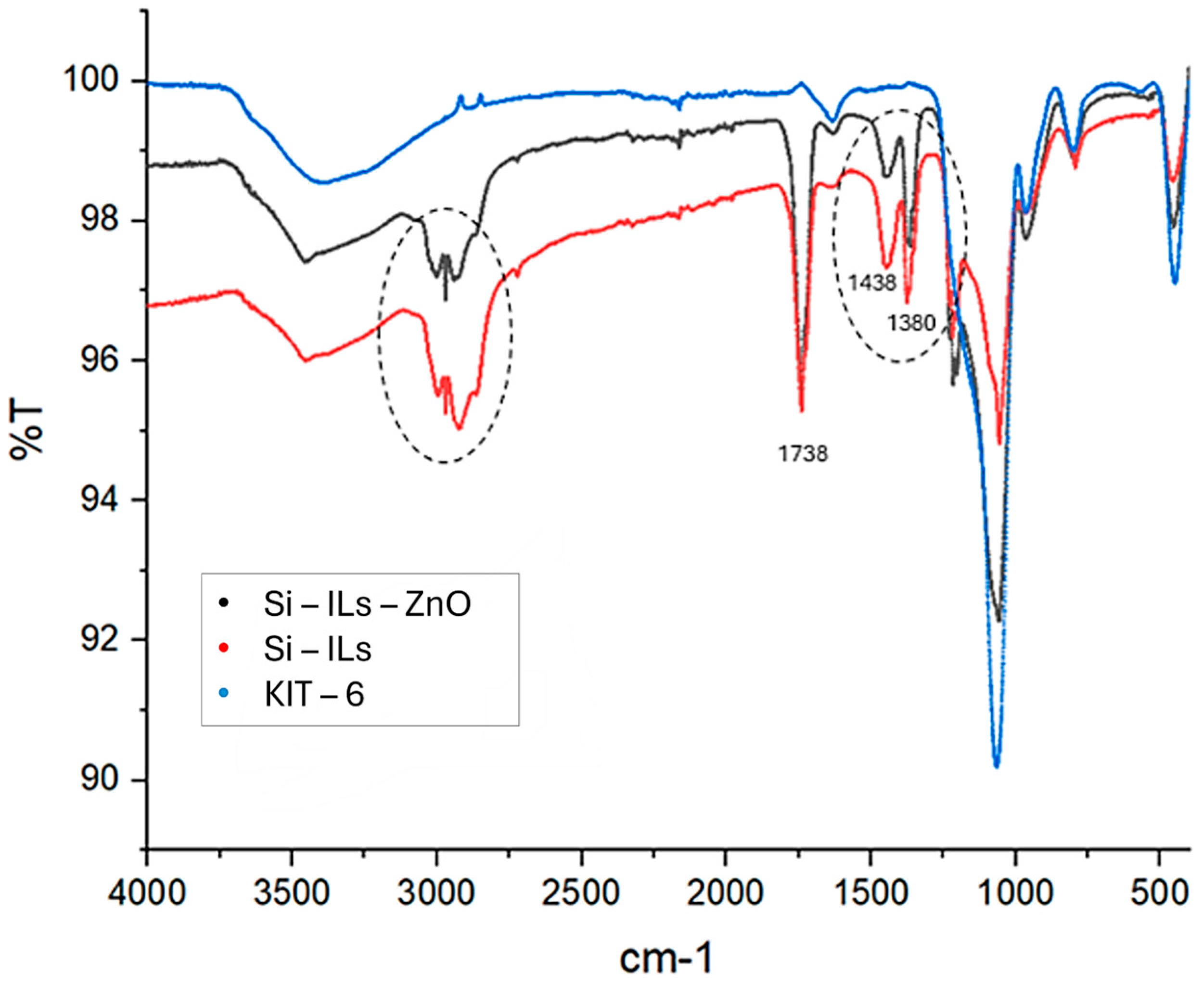 Demonstrating the Efficacy of Core-Shell Silica Catalyst in ...
