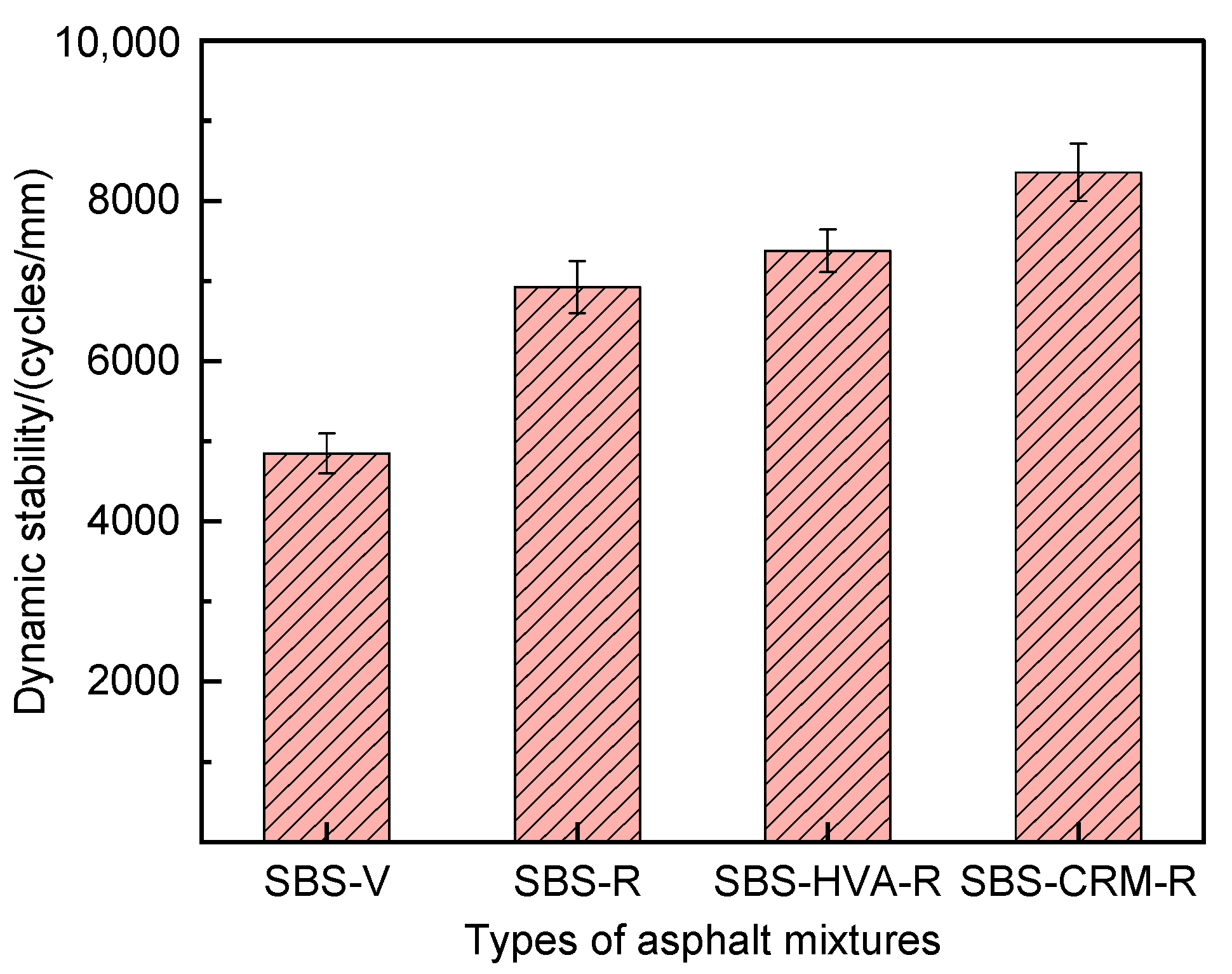 Study on the Effect of SBS/HVA/CRM Composite-Modified Asphalt on the ...
