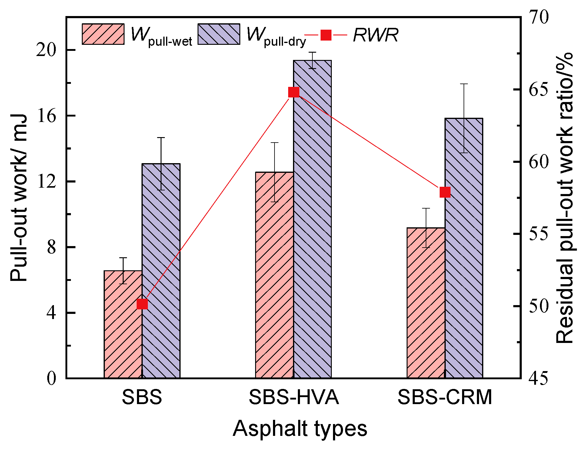 Study on the Effect of SBS/HVA/CRM Composite-Modified Asphalt on the ...