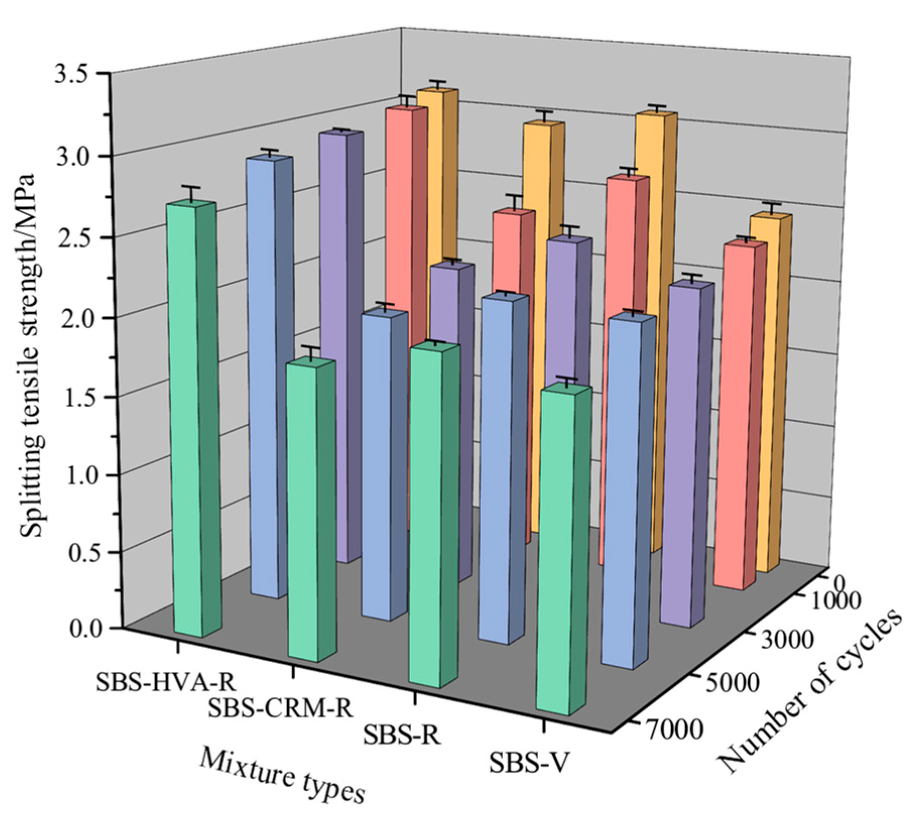 Study on the Effect of SBS/HVA/CRM Composite-Modified Asphalt on the ...