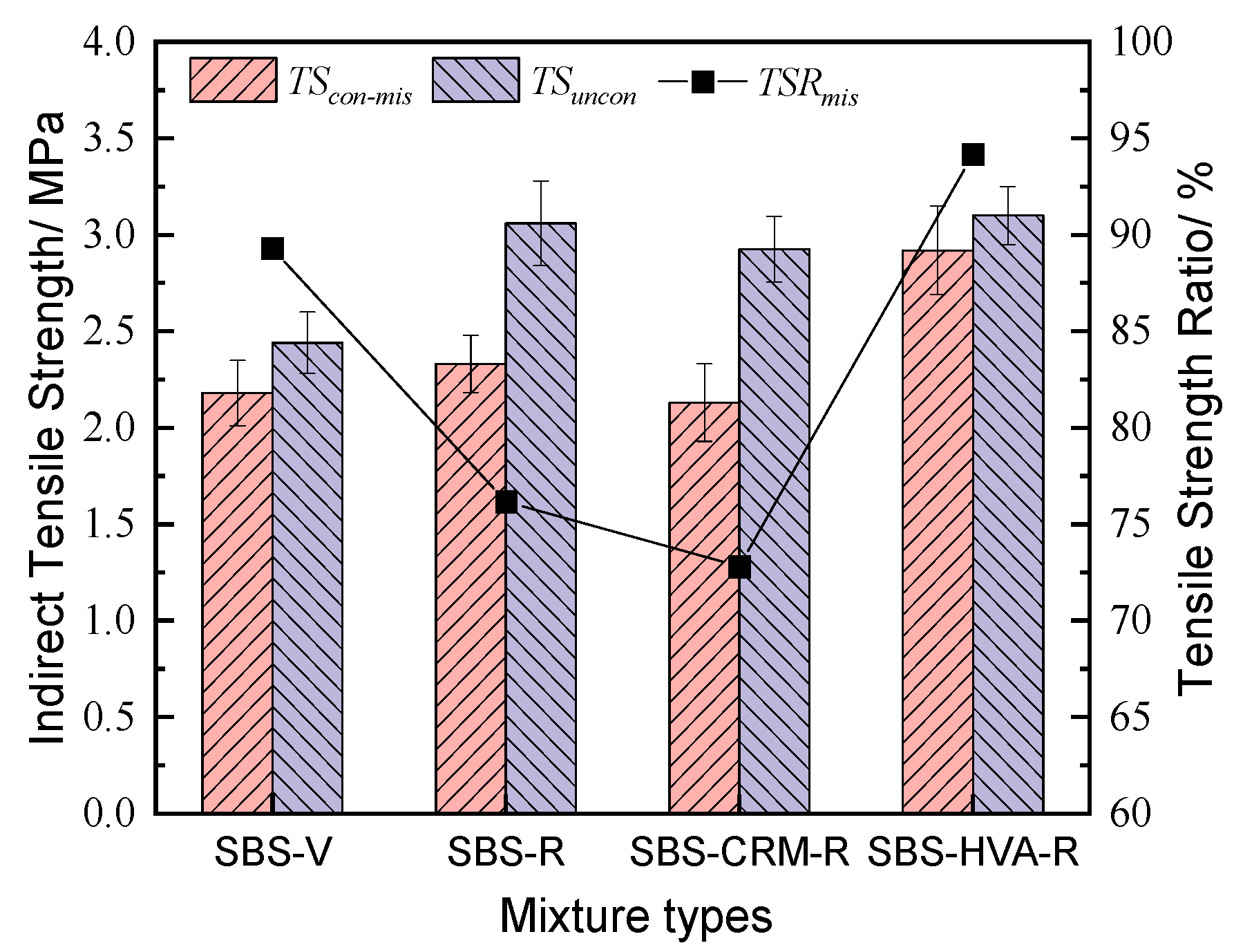 Study on the Effect of SBS/HVA/CRM Composite-Modified Asphalt on the ...