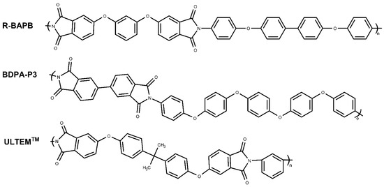Enhanced Thermal Conductivity of Thermoplastic Polyimide Nanocomposites ...