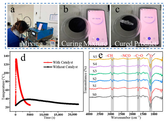 Regulating Cross-Linking Structure and Dispersion of Core-Shell-Rubber ...