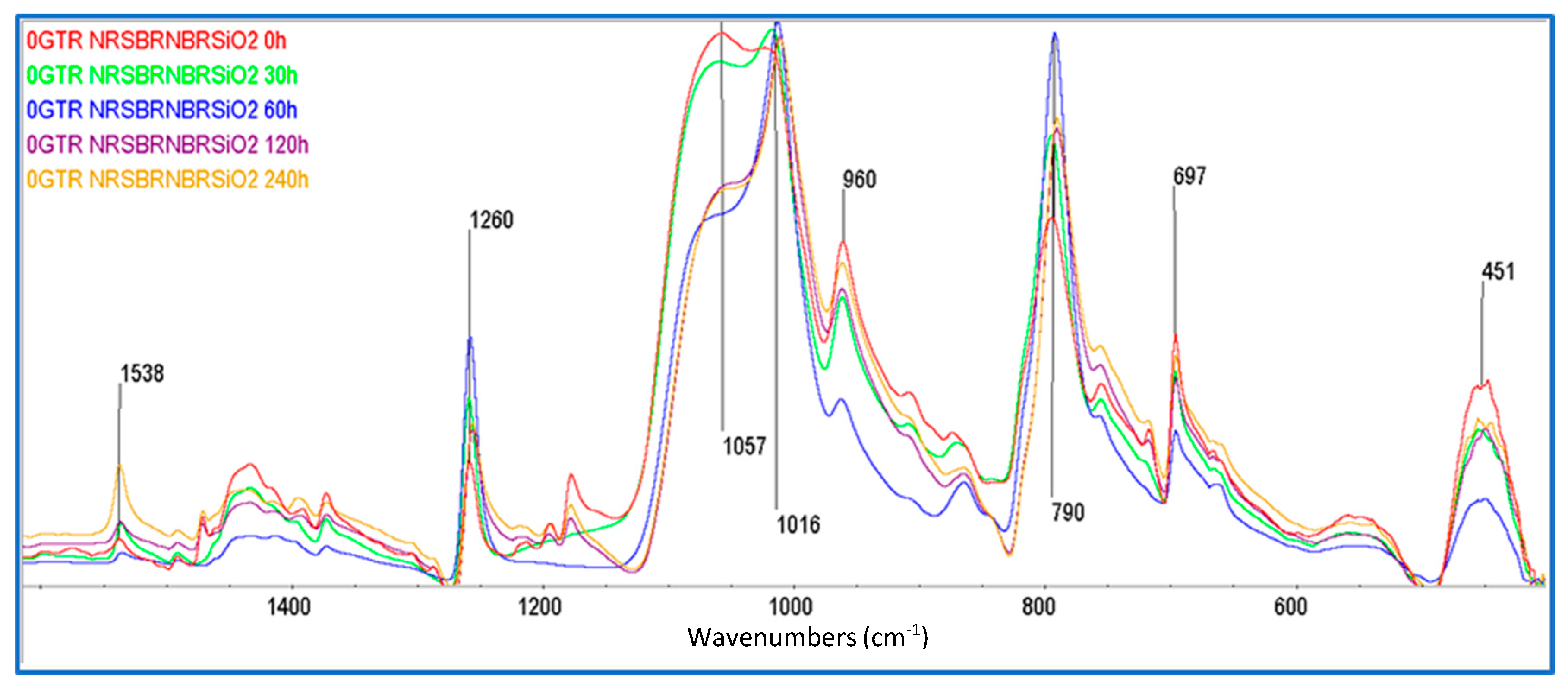 Analyzing Thermal Degradation Effects on Devulcanized GTR-Based NR/SBR ...