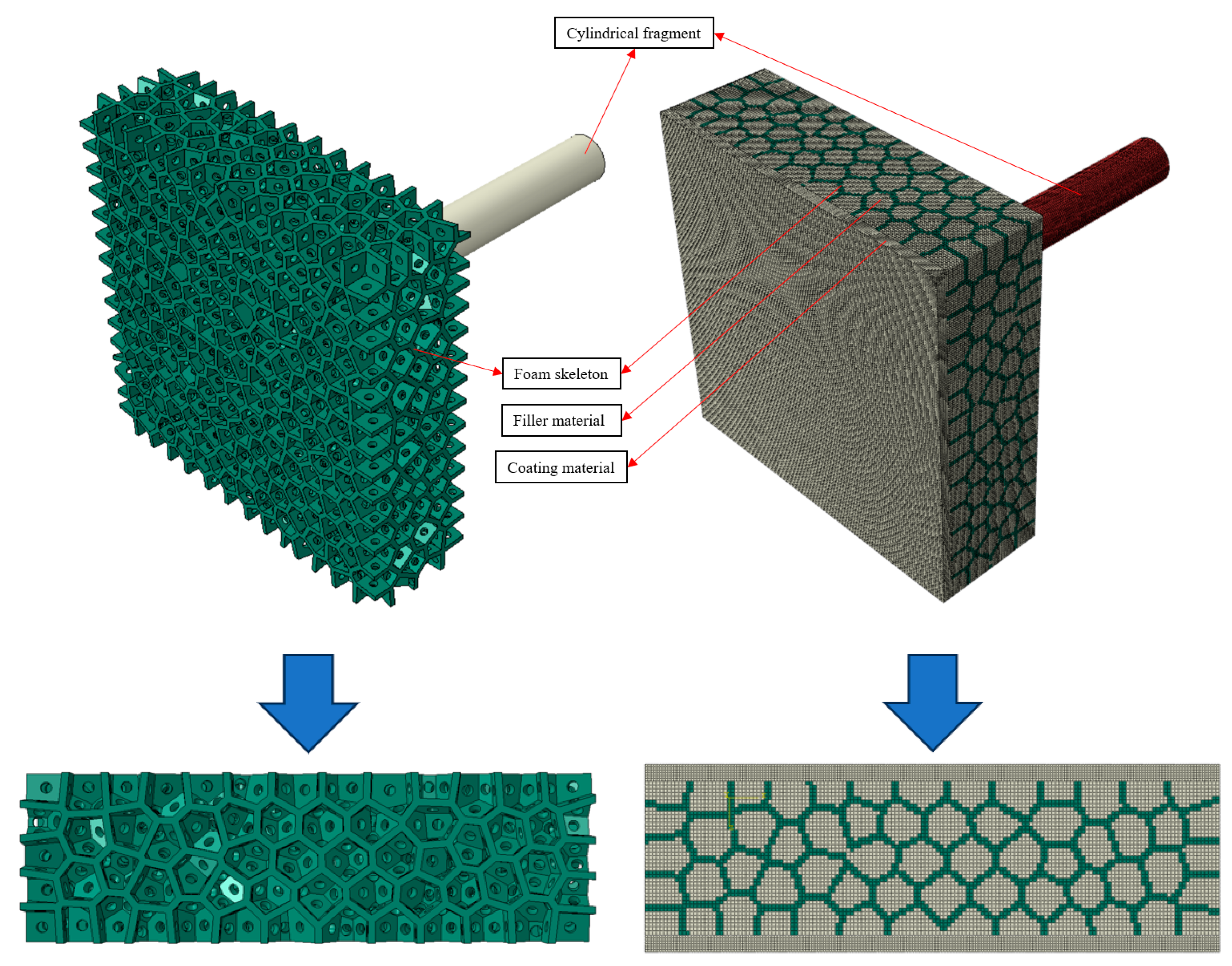 Impact Resistance of Aluminum Foam Composites with Filler and Coating Materials