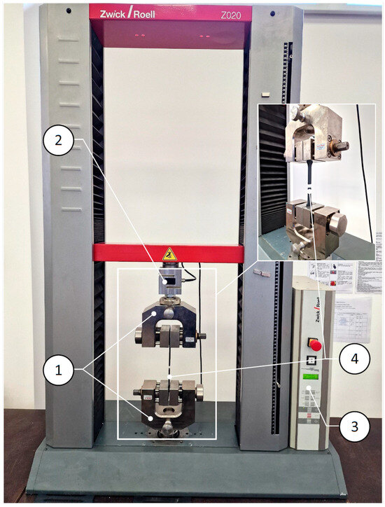 Influence of Recycling and UV Exposure on the Properties of 3D Printing ...