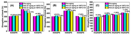 Investigation of Mechanical Properties and Oil Resistance of ...