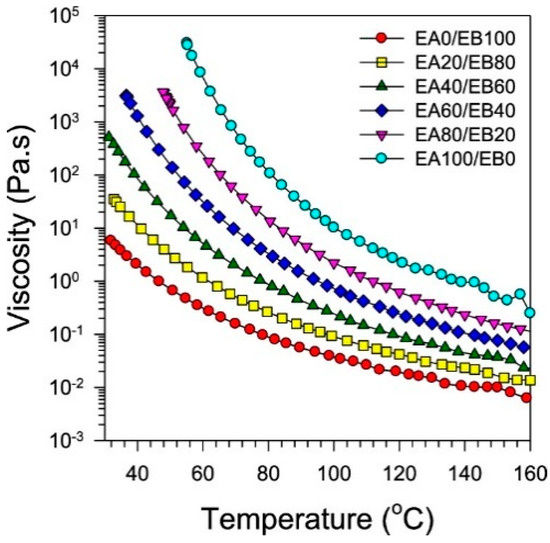 Formulation of Epoxy Prepregs, Synthesization Parameters, and Resin ...