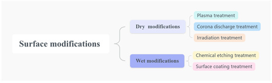 Surface Modification of Ultra-High-Molecular-Weight Polyethylene and ...