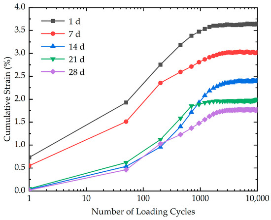 Cumulative Strain and Improvement Mechanisms of Soil Reinforced by ...