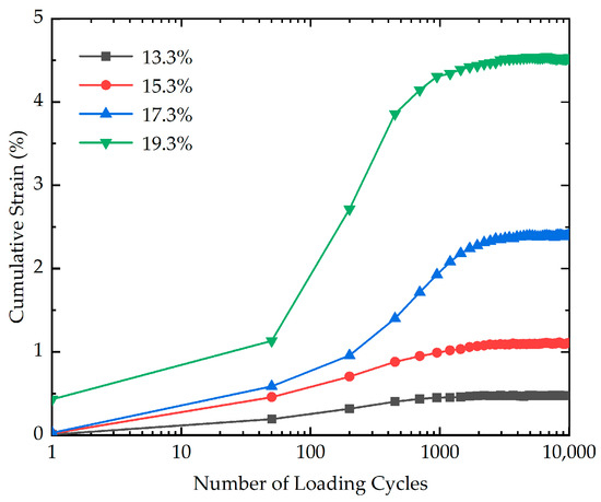 Cumulative Strain and Improvement Mechanisms of Soil Reinforced by ...
