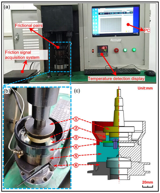 From Experimentation to Optimization: Surface Micro-Texturing for Low-Friction and Durable PTFE ...