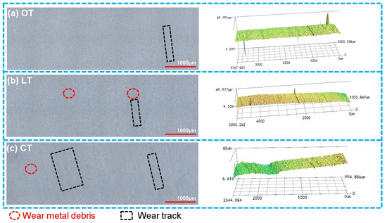 From Experimentation to Optimization: Surface Micro-Texturing for Low-Friction and Durable PTFE ...