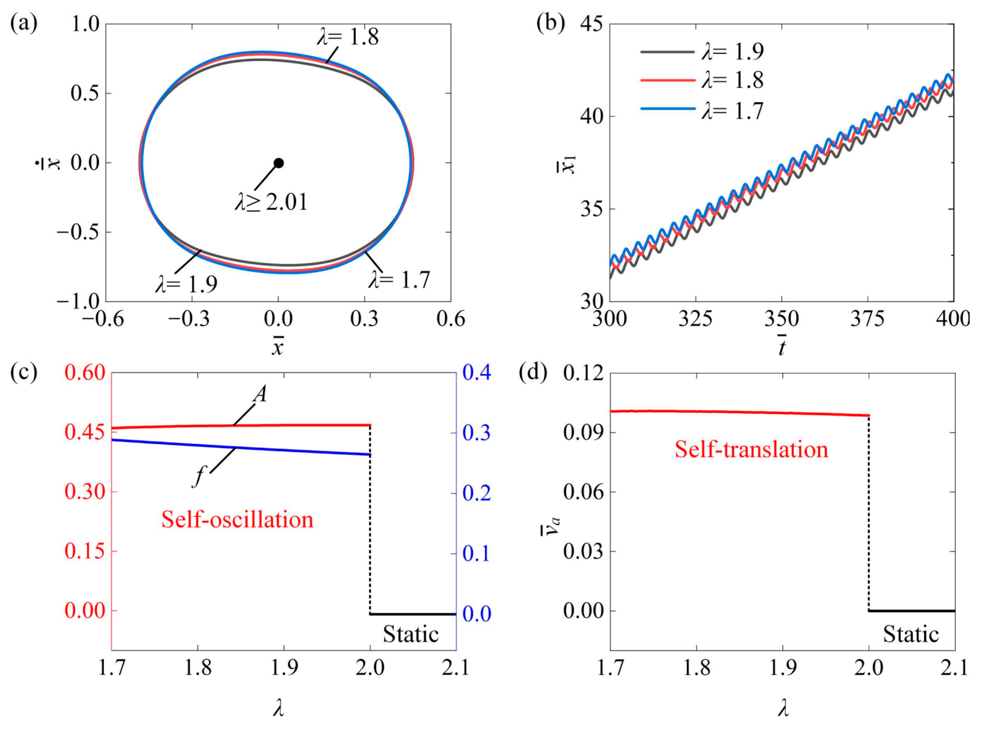 Light-Powered Self-Translation of an Asymmetric Friction Slider Using a Liquid Crystal Elastomer ...