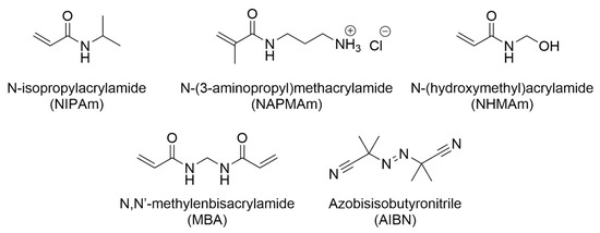 NIPAm Microgels Synthesised in Water: Tailored Control of Particles ...