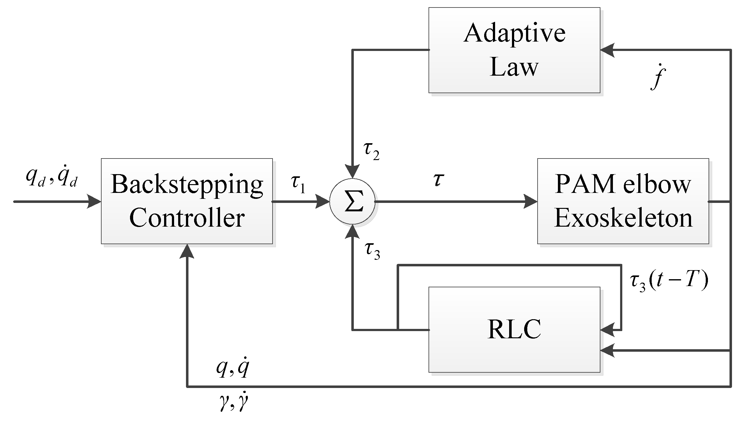 Application of Fuzzy Adaptive Impedance Control Based on Backstepping Method for PAM Elbow ...