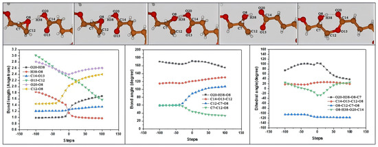 The Network Construction of a New Byproduct-Free XLPE-Based Insulation ...