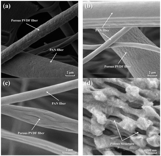 Preparation and Characterization of Highly Conductive PVDF/PAN ...