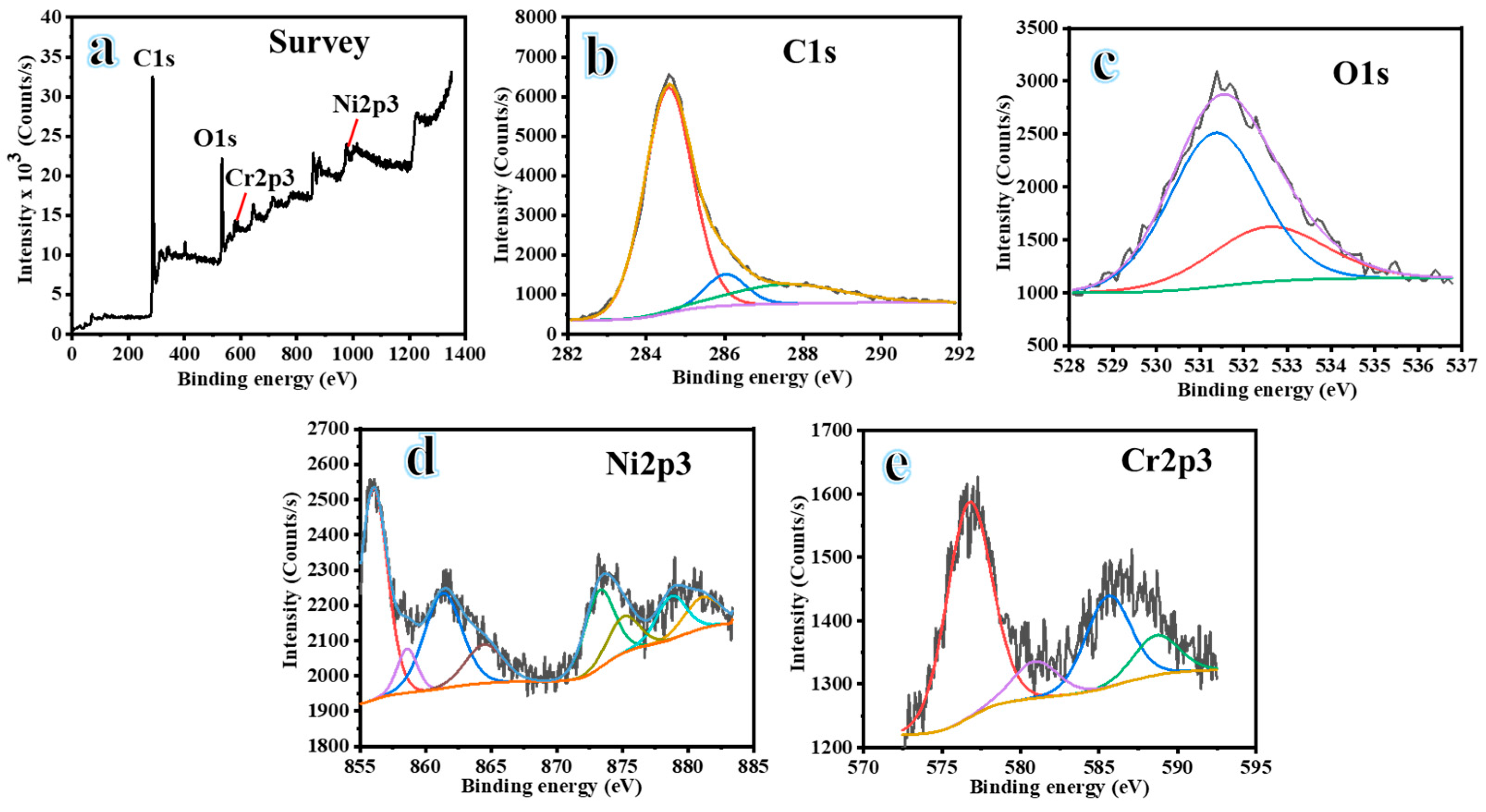 Electrospun Carbon Nanofibers Derived from Polyvinyl Alcohol Embedded with Bimetallic Nickle ...