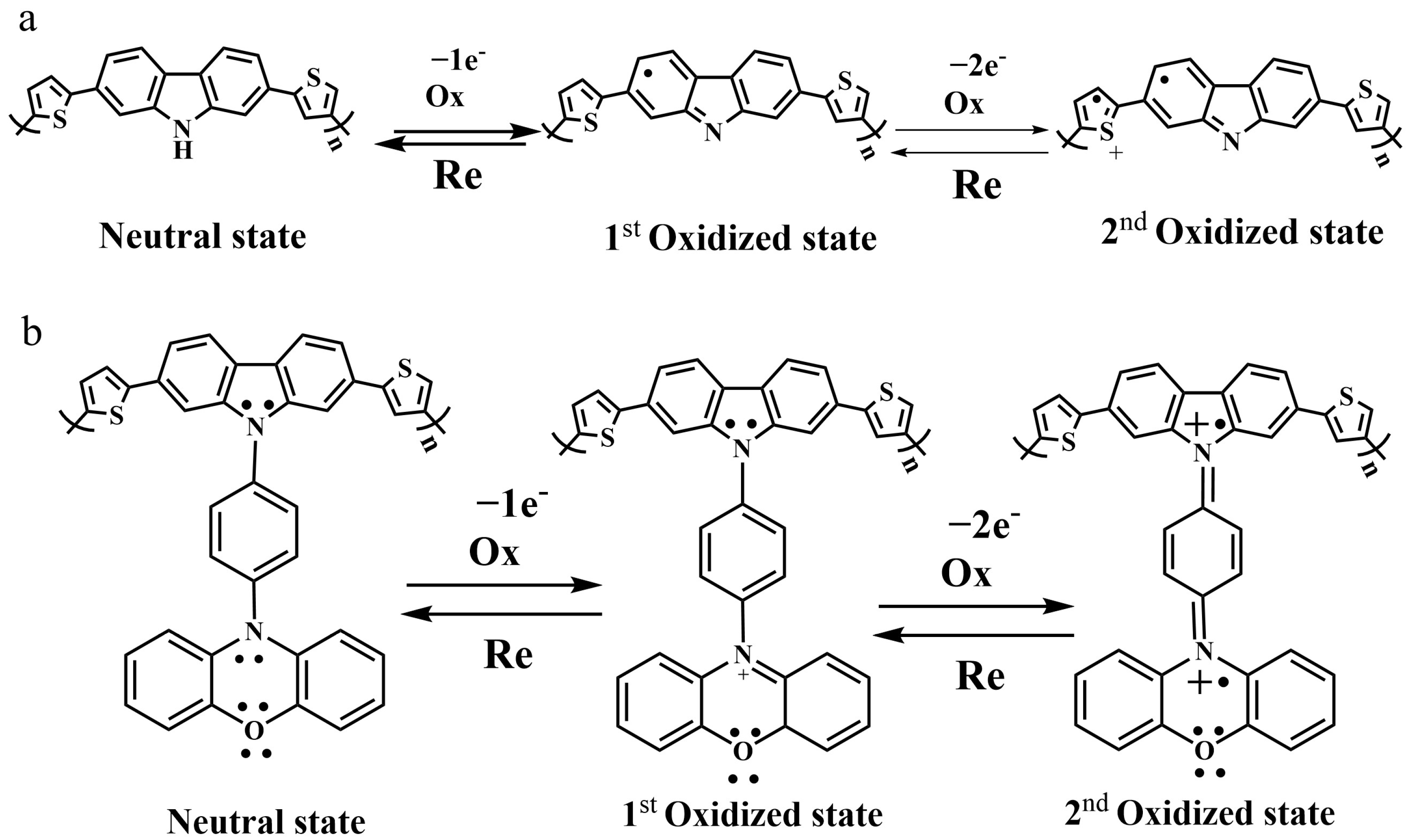 Effects of Phenoxazine Chromophore on Optical, Electrochemical and ...