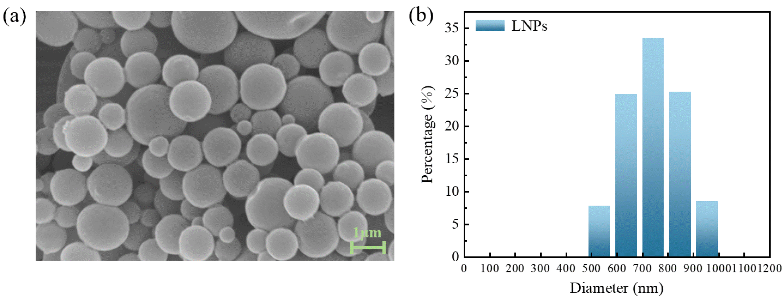 Switchable Solvent for Separation and Extraction of Lignin from ...