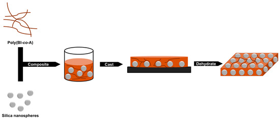 Thermal Resistance Enhancement and Wettability Amelioration of Poly ...