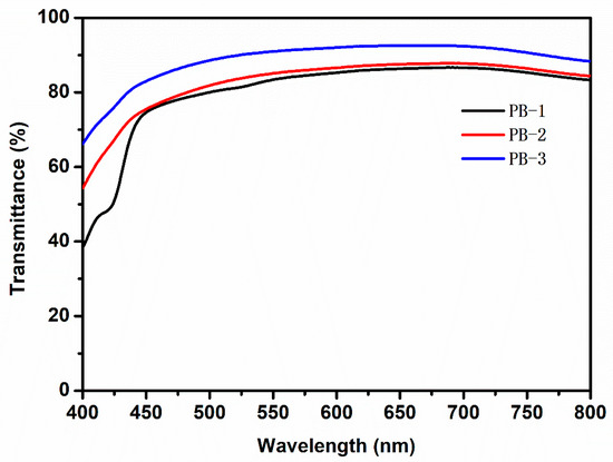 Dynamic Boronic Ester Cross-Linked Polymers with Tunable Properties via Side-Group Engineering