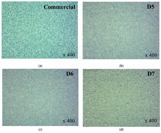 The Stability Evaluation of Ceria Slurry Using Polymer Dispersants with ...