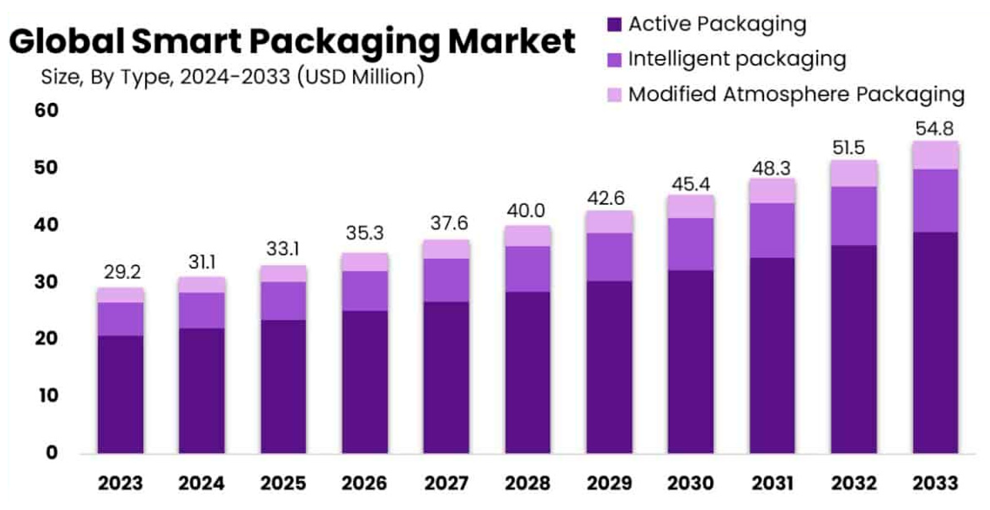 Biocomposites and Poly(lactic acid) in Active Packaging: A Review of ...