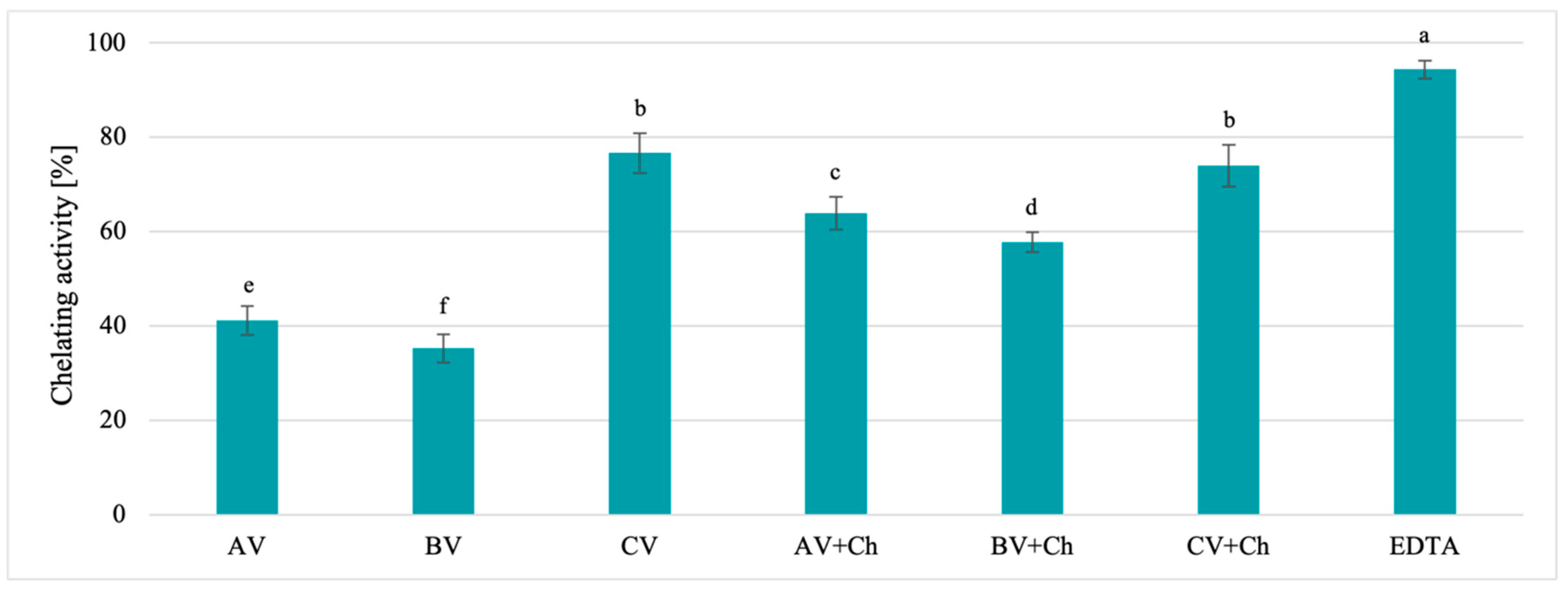 Fruit Vinegars as Natural and Bioactive Chitosan Solvents in the ...