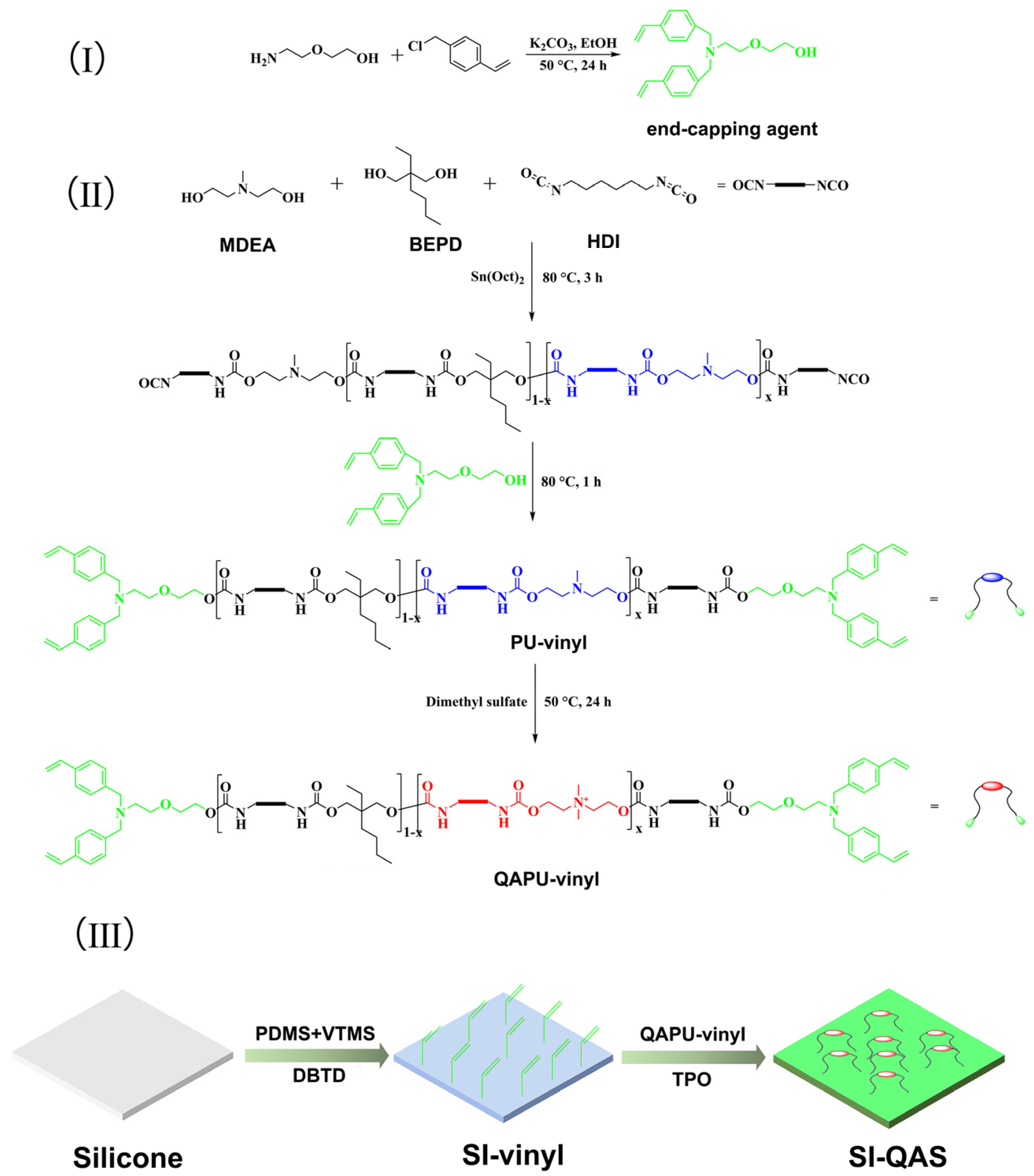 Covalent Grafting of Quaternary Ammonium Salt-Containing Polyurethane ...