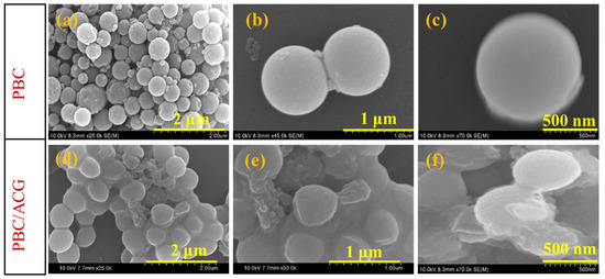 Electrochemical Sensing of Metribuzin Utilizing the Synergistic Effects ...