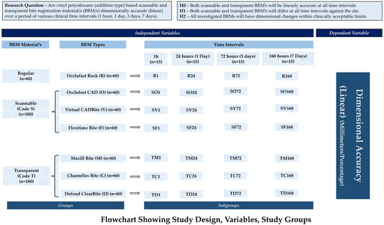 Comparative Assessment of the Influence of Various Time Intervals upon ...