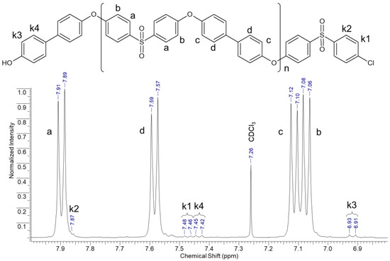 Increasing the Permeability of Polyphenylene Sulfone Hollow Fiber ...