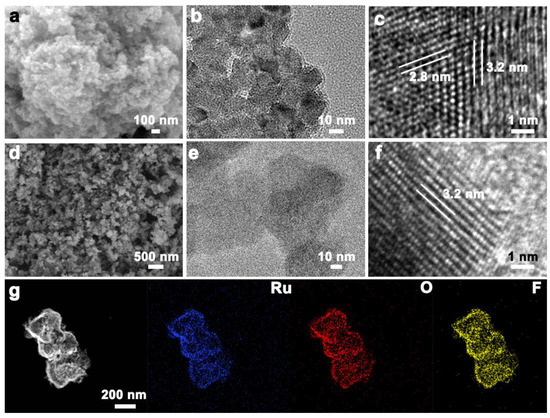 Significantly Enhanced Acidic Oxygen Evolution Reaction Performance of ...
