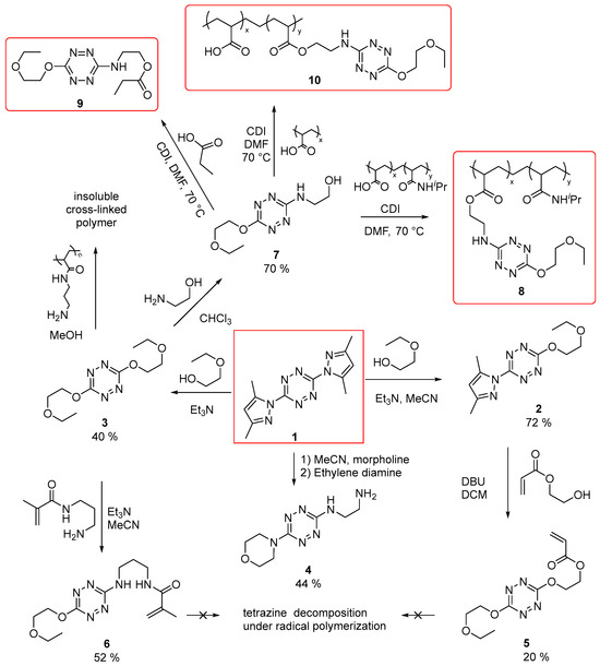 Redox-Active Water-Soluble Low-Weight and Polymer-Based Anolytes ...