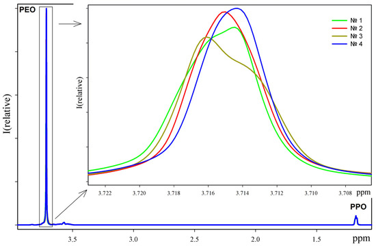 Influence of Parameters Used to Prepare Sterile Solutions of Poloxamer ...