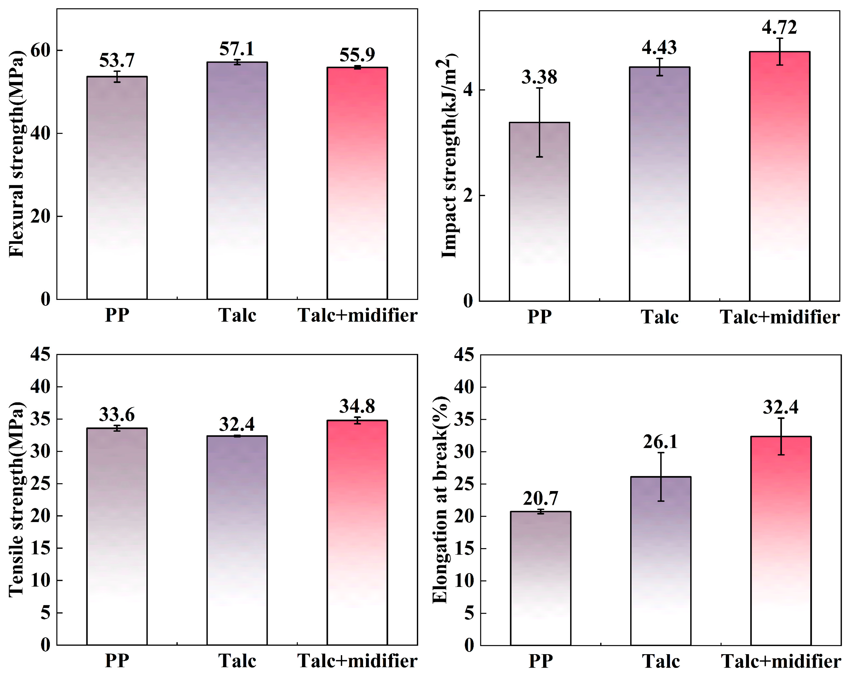 Investigation into the Mechanism of Waterborne Polyurethane ...