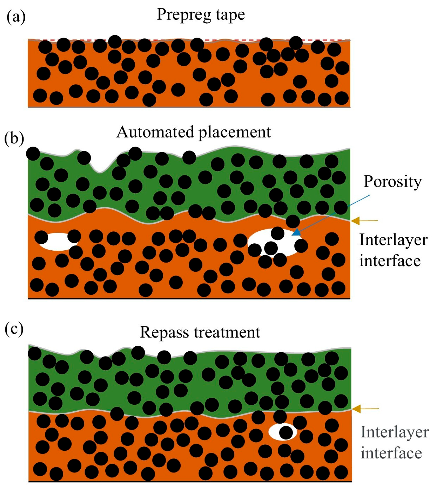 The Effect of Repass Treatment on the Mechanical Properties and ...