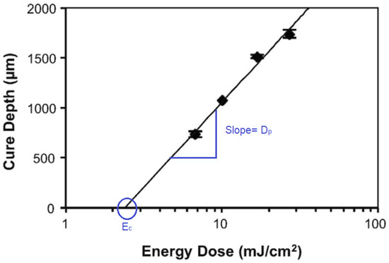 Tailoring UV Penetration Depth in Photopolymer Nanocomposites ...