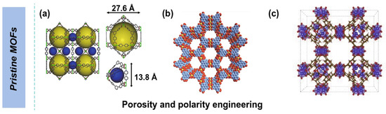 Porosity Tunable Metal-Organic Framework (MOF)-Based Composites for ...