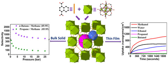 Porosity Tunable Metal-Organic Framework (MOF)-Based Composites for ...