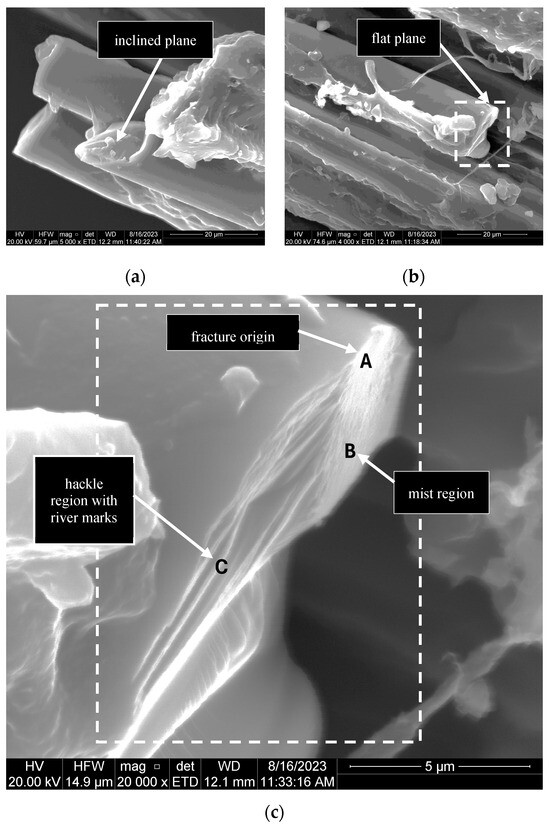 Dynamic Tensile Response of Basalt Fibre Grids for Textile-Reinforced ...
