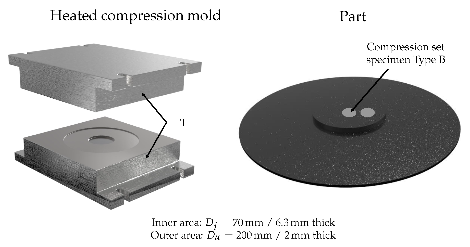 Shifting Focus to Quality: An Innovative Modeling Approach Includes ...
