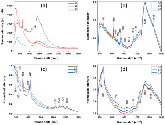 A Preliminary Stability Assessment of Three State-of-the-Art CAD/CAM ...