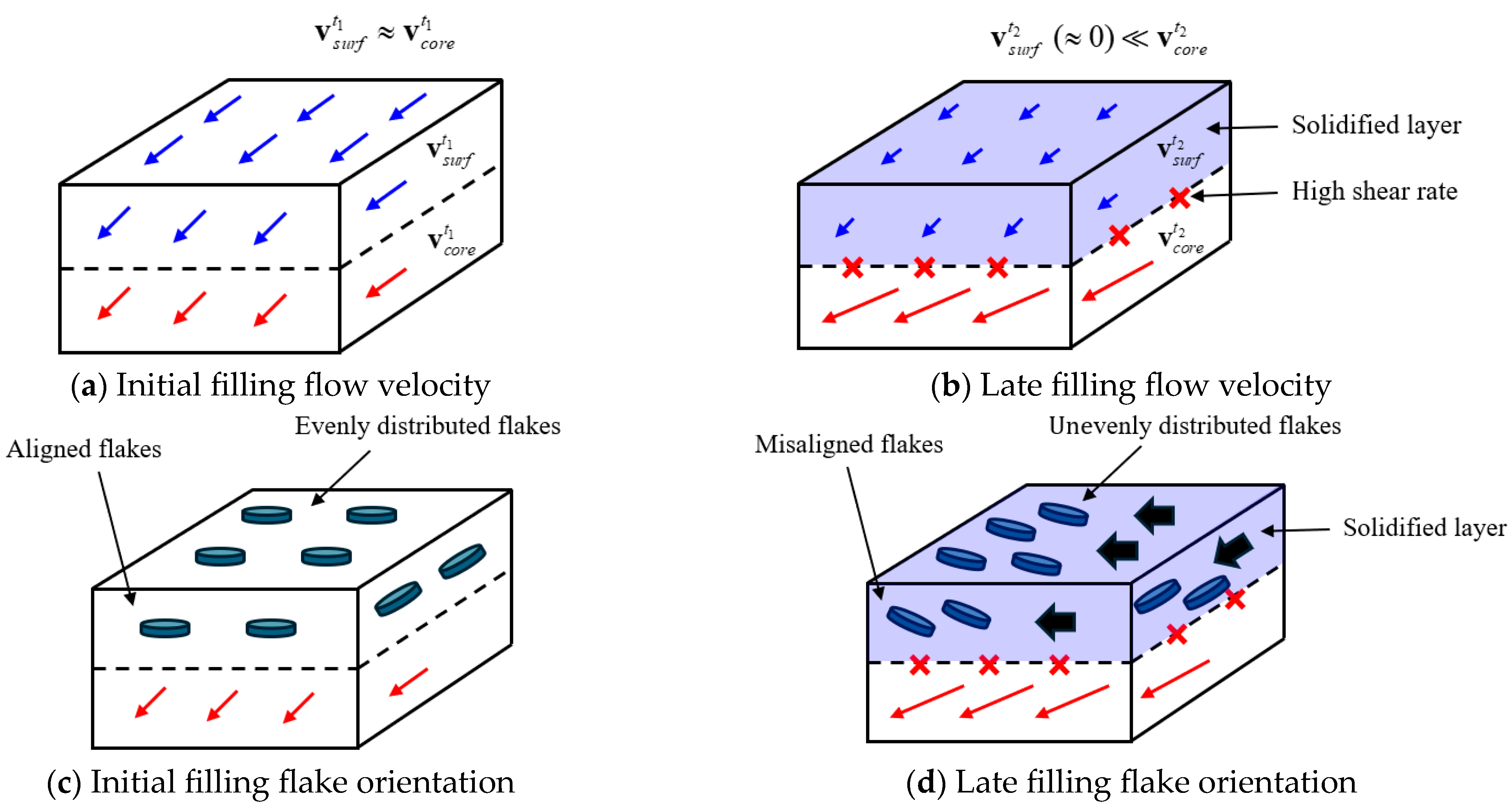 Prediction Model for Flake Line Defects in Metallic Injection Molding ...
