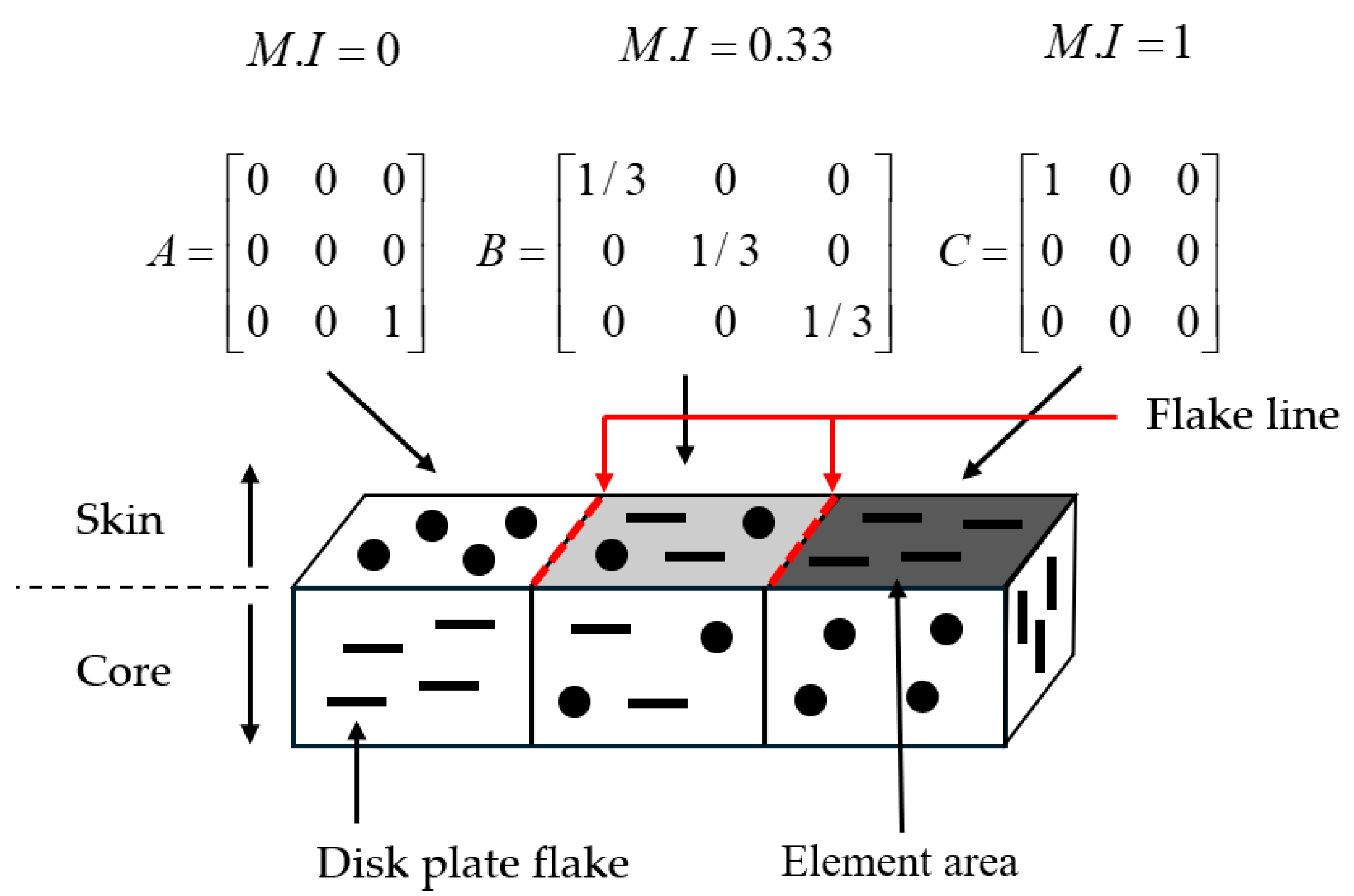 Prediction Model for Flake Line Defects in Metallic Injection Molding ...