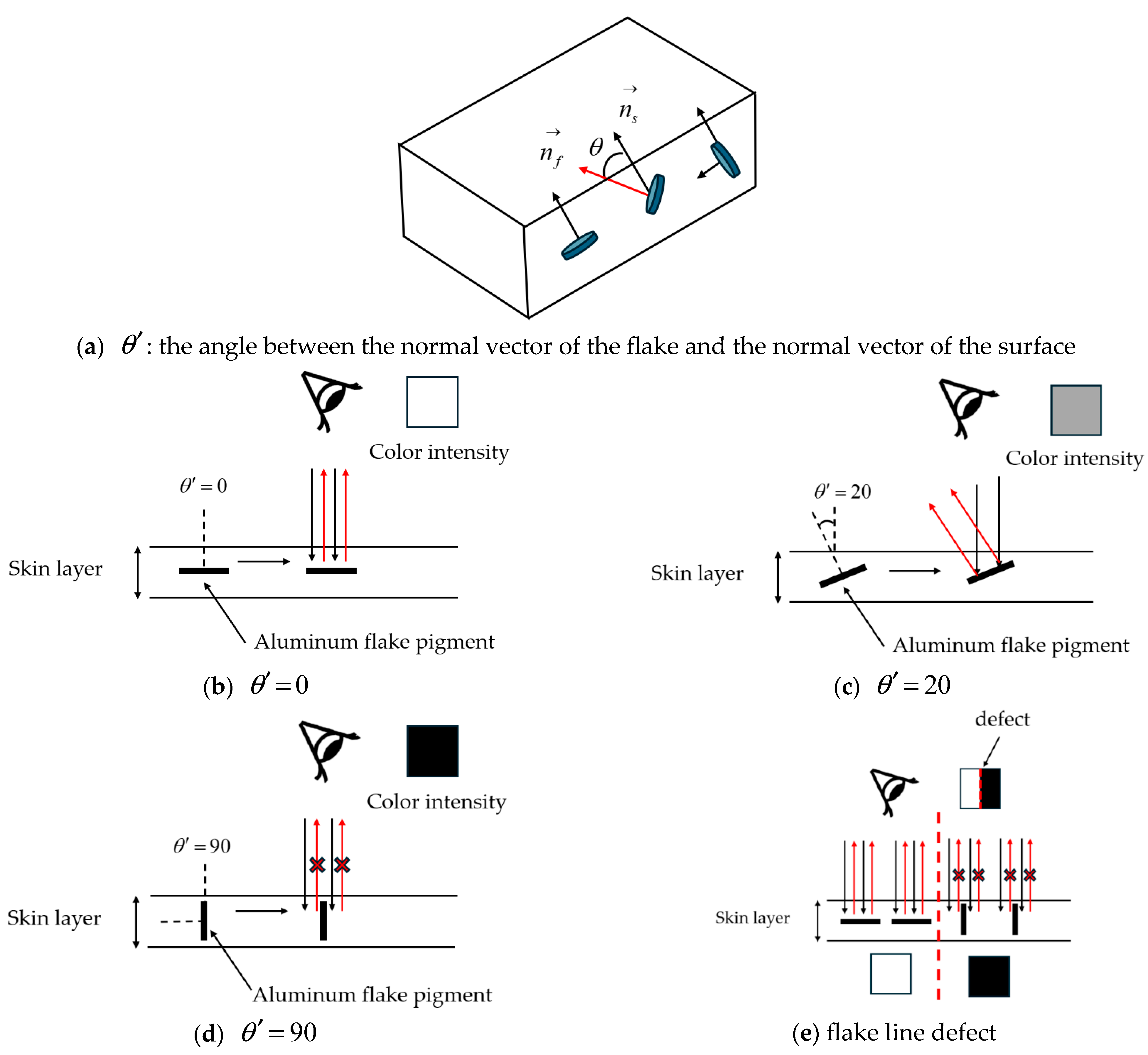 Prediction Model for Flake Line Defects in Metallic Injection Molding ...